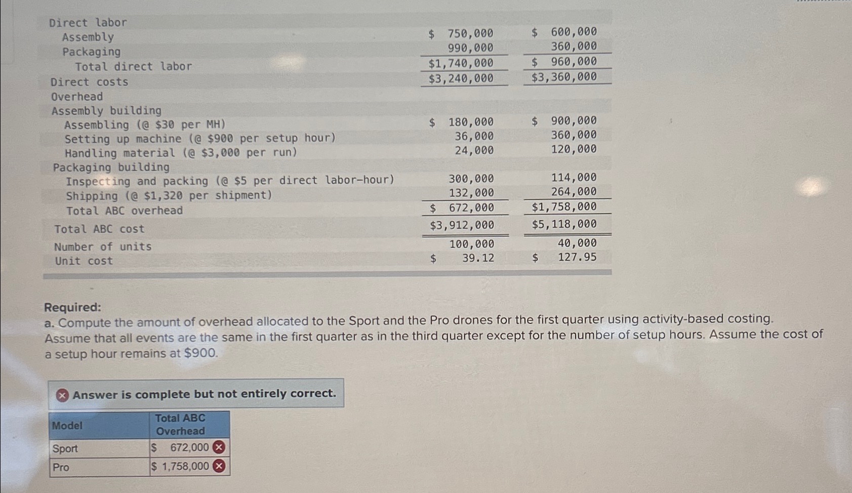 Solved After reviewing the new activity-based costing system | Chegg.com