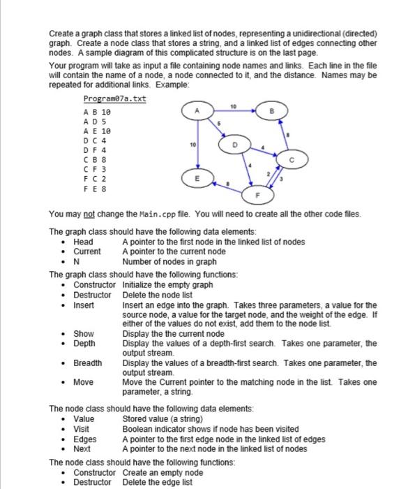 Solved Create a graph class that stores a linked list of | Chegg.com
