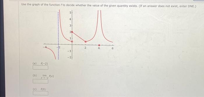 Solved Use the graph of the function f to decide whether the | Chegg.com