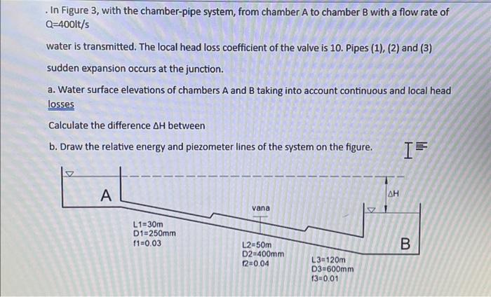 Solved . In Figure 3 , with the chamber-pipe system, from | Chegg.com