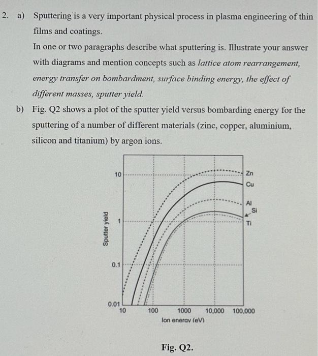 Solved a) Sputtering is a very important physical process in | Chegg.com