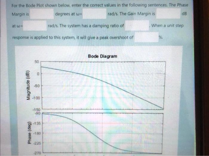 Solved For the Bode Plot shown below, enter the correct | Chegg.com