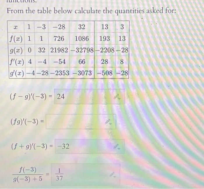 Solved From the table below calculate the quantities asked | Chegg.com