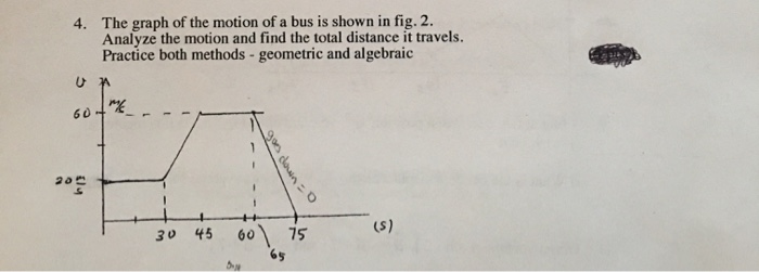 Solved 4. The graph of the motion of a bus is shown in fig. | Chegg.com