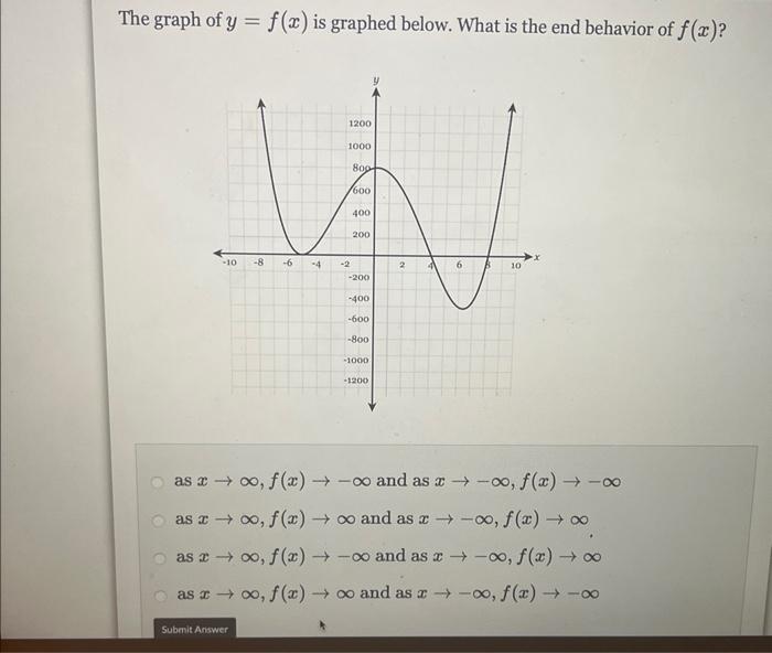 Solved The graph of y=f(x) is graphed below. What is the end | Chegg.com