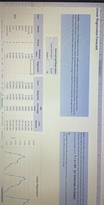 Simple Exponential Smoothing Linear Regression