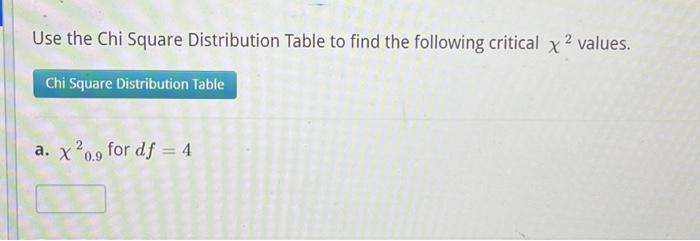 Solved Use the Chi Square Distribution Table to find the | Chegg.com
