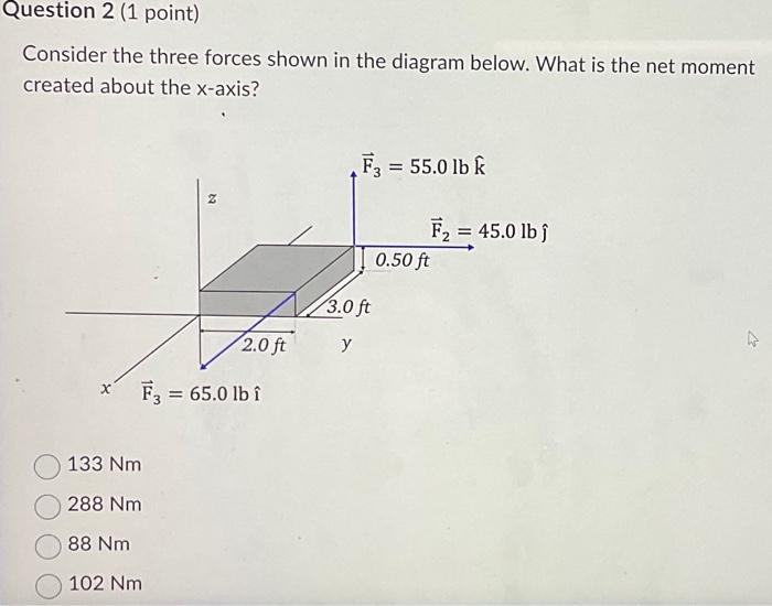 Solved Consider the three forces shown in the diagram below. | Chegg.com