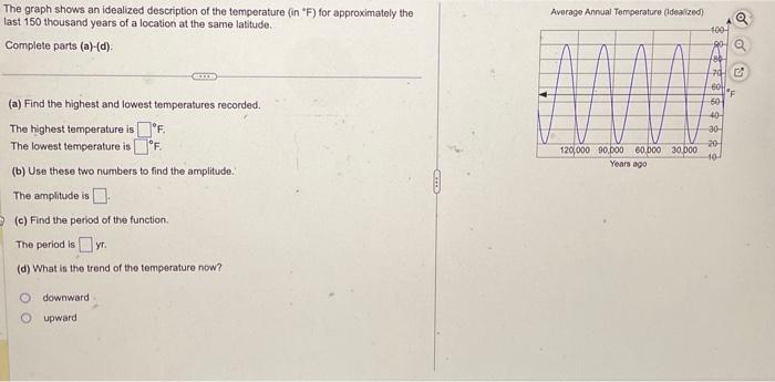 Solved The graph shows an idealized description of the | Chegg.com