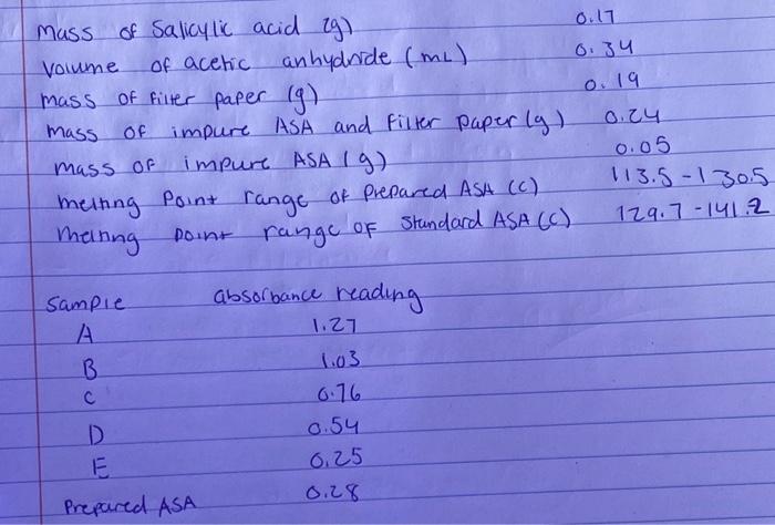 Solved Calculate the percent purity of ASA. Show your | Chegg.com