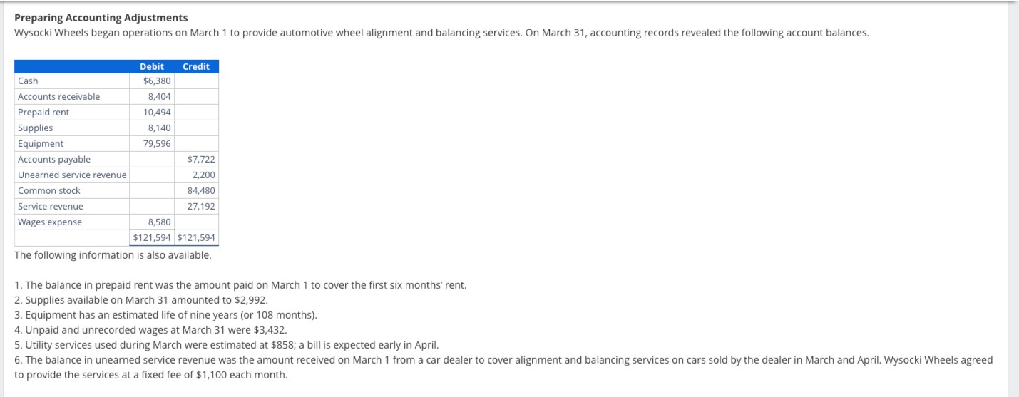 Solved Preparing Accounting AdjustmentsThe following | Chegg.com