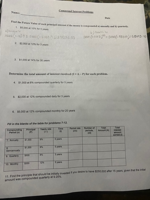 Solved Compound Interest Problems Name: Date Find the Future | Chegg.com
