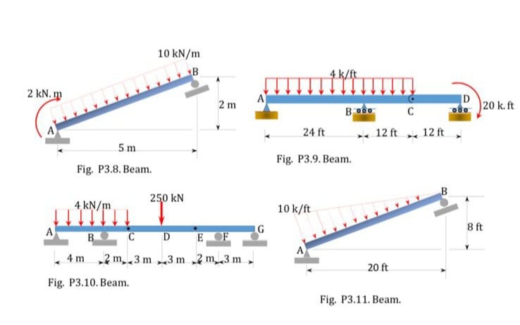 Solved Determine the support reactions of the given beams | Chegg.com