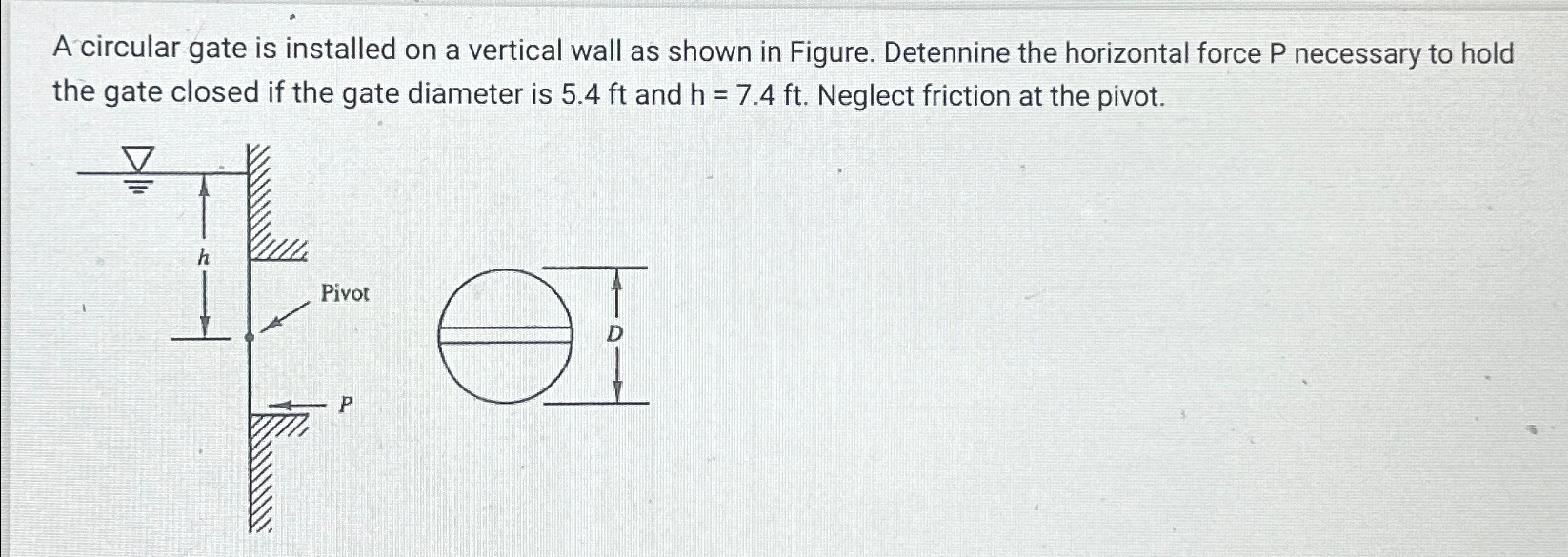 Solved A circular gate is installed on a vertical wall as | Chegg.com