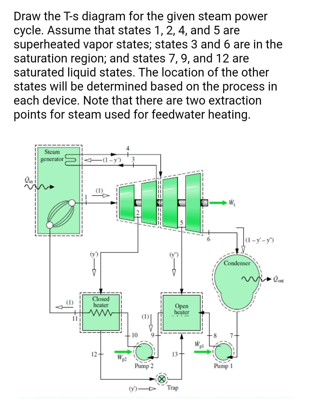 Solved Draw the T-s diagram for the given steam power cycle. | Chegg.com