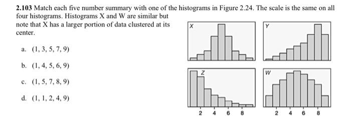 Solved 2.103 Match each five number summary with one of the | Chegg.com