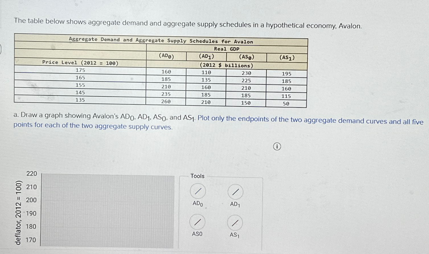 Solved The table below shows aggregate demand and aggregate | Chegg.com