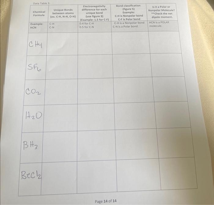 Solved Data Table 3: | Chegg.com