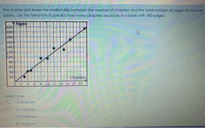 Solved The scatter plot shows the relationship between the | Chegg.com