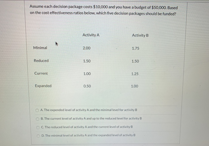 Assume each decision package costs $10,000 and you | Chegg.com