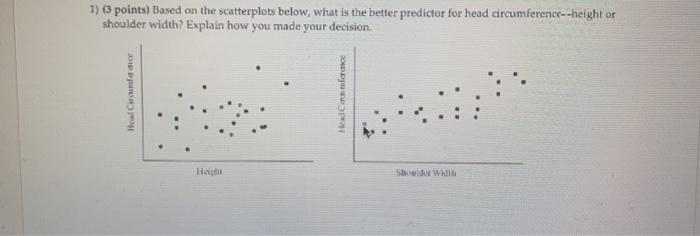 Solved 1) (3 points) Based on the scatterplots below, what | Chegg.com