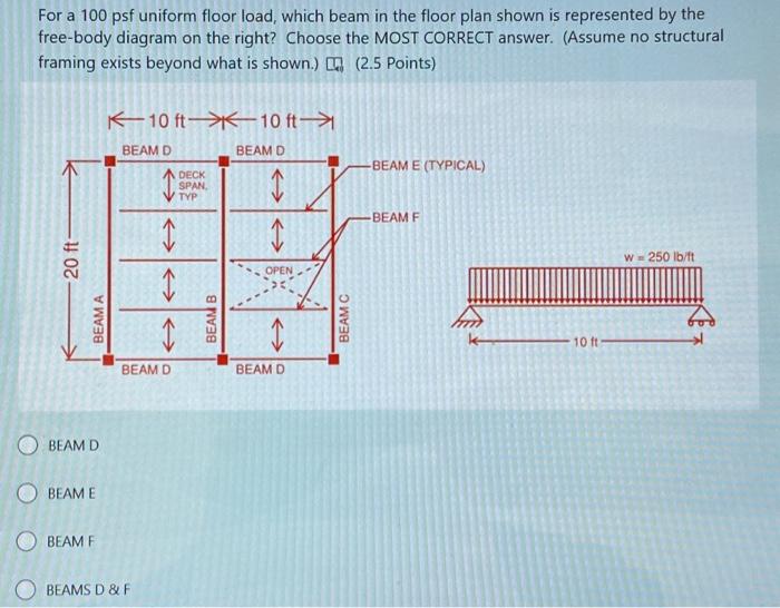 Solved For a 100 psf uniform floor load, which beam in the | Chegg.com