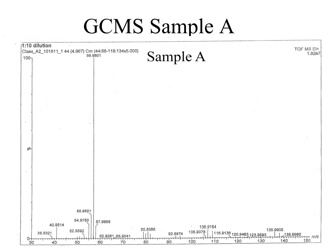 can you read this GCMS chart? | Chegg.com