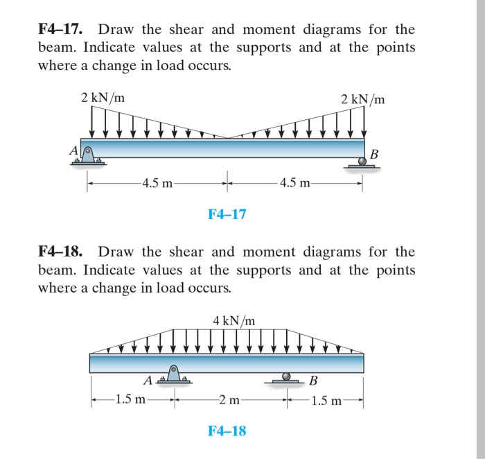 Solved F4-17. Draw the shear and moment diagrams for the | Chegg.com