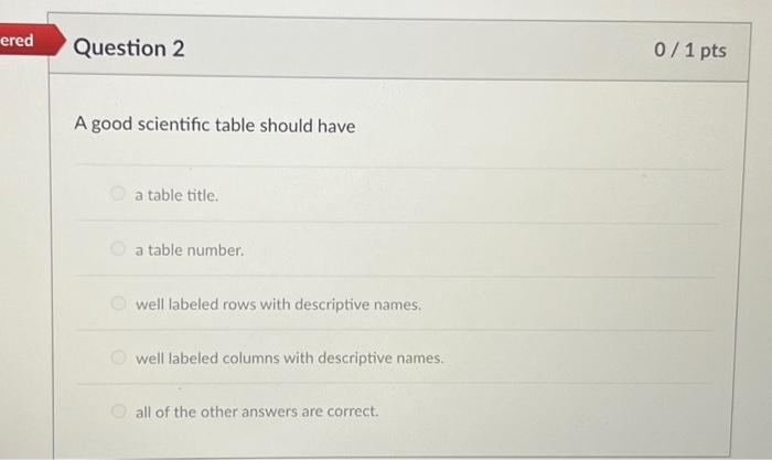 Solved A good scientific table should have a table title. a | Chegg.com