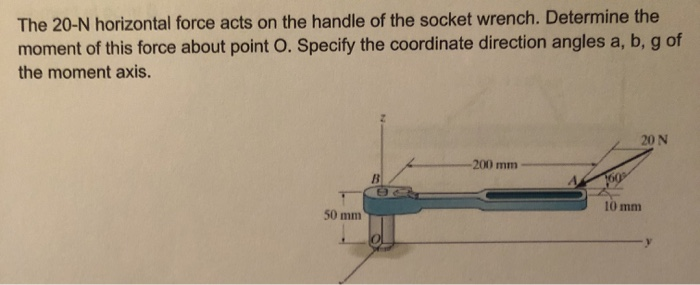 Solved The 20-N horizontal force acts on the handle of the | Chegg.com