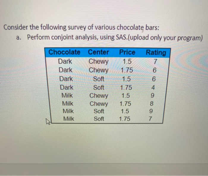 Solved Consider the following survey of various chocolate | Chegg.com
