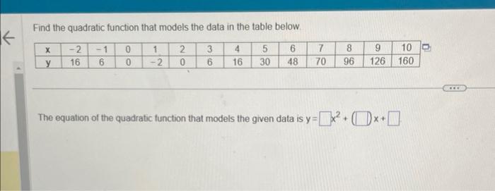 Solved Find the quadratic function that models the data in | Chegg.com