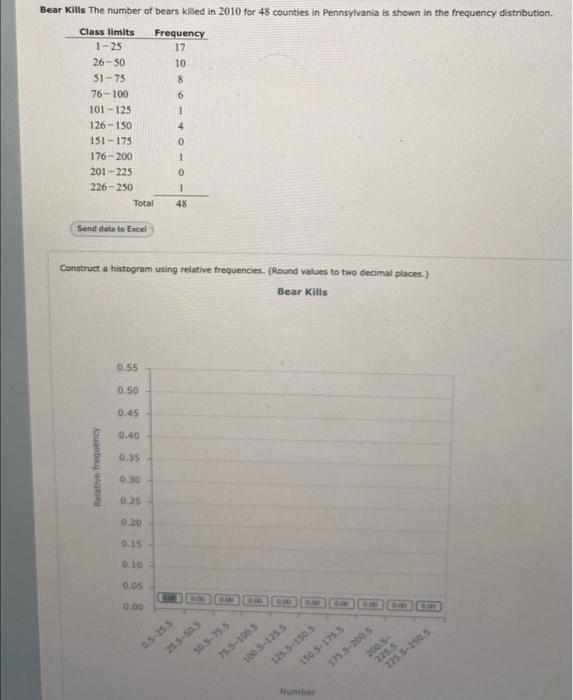 Solved Construct a histogram using relative frequencies. | Chegg.com Solved Construct a histogram using relative frequencies. | Chegg.com