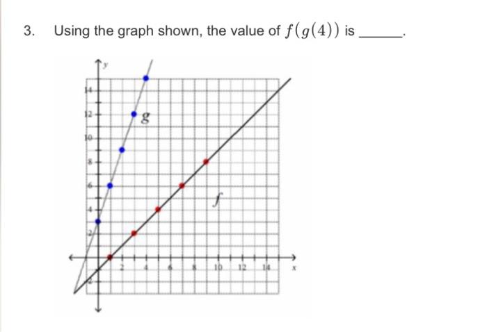 Solved 3. Using the graph shown, the value of f(g(4)) is 12- | Chegg.com