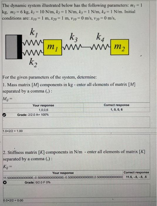Solved The dynamic system illustrated below has the | Chegg.com
