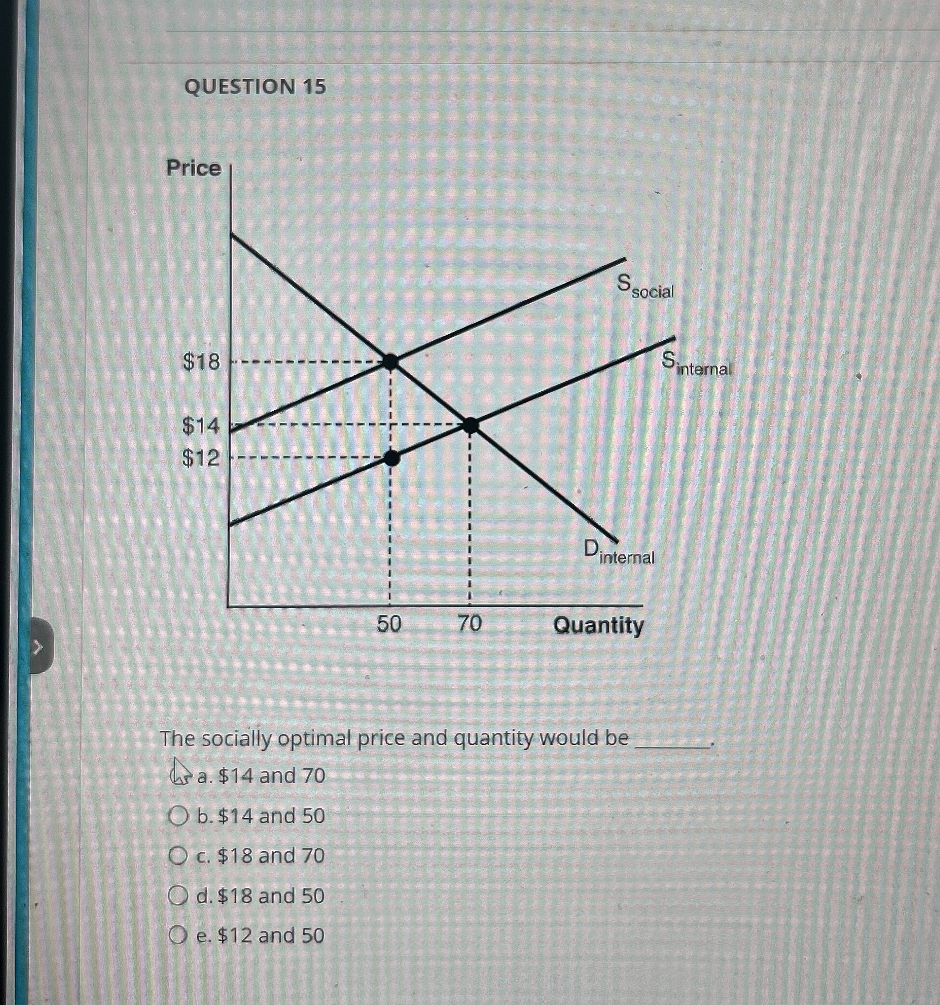 Solved QUESTION 15The socially optimal price and quantity | Chegg.com
