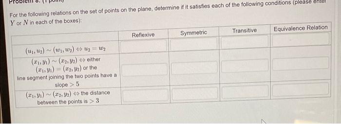 Solved For the following relations on the set of points on | Chegg.com