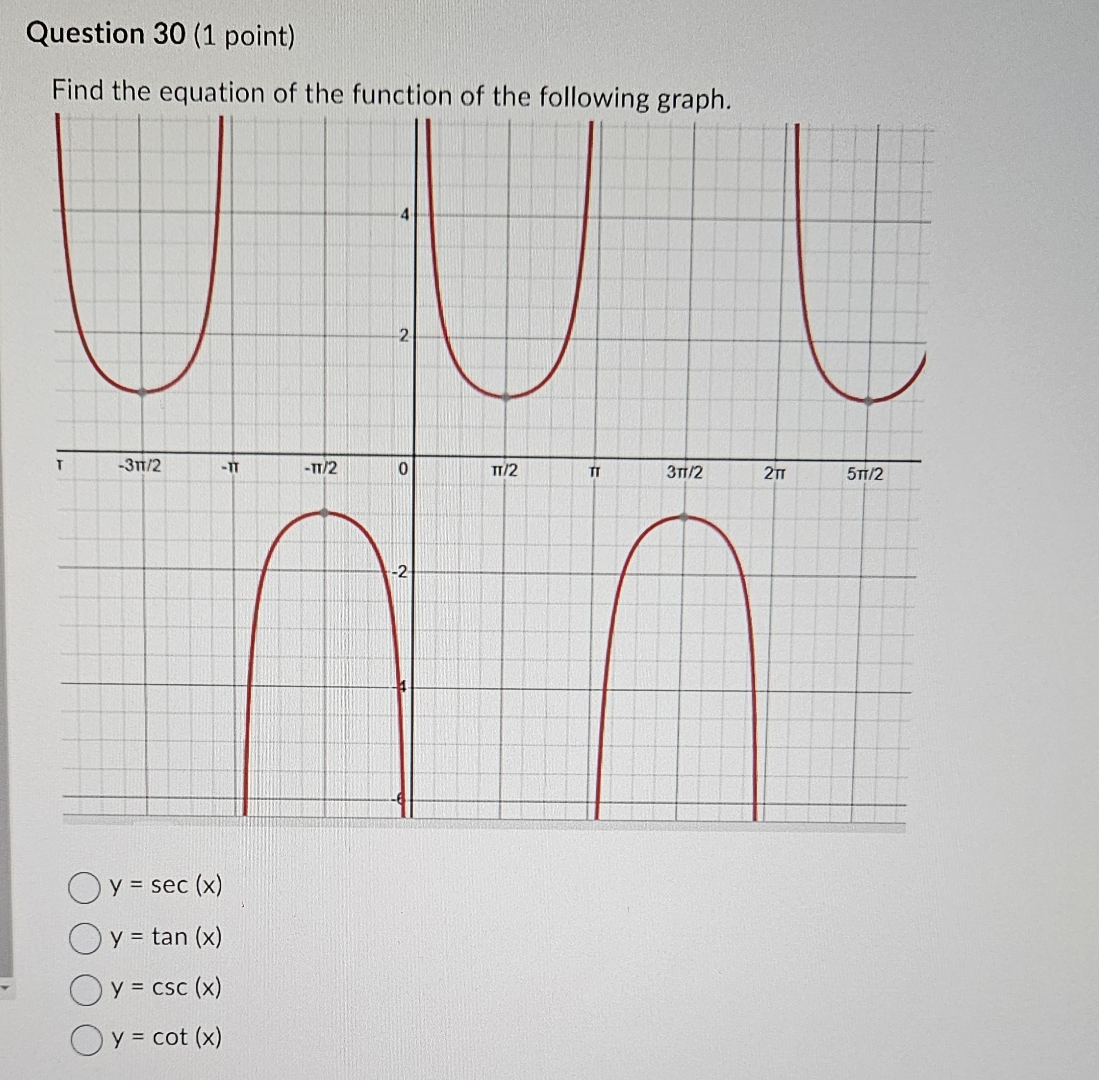 Solved Question 30 (1 ﻿point)Find the equation of the | Chegg.com