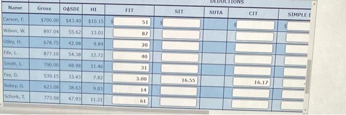 This problem continues the process of preparing the | Chegg.com