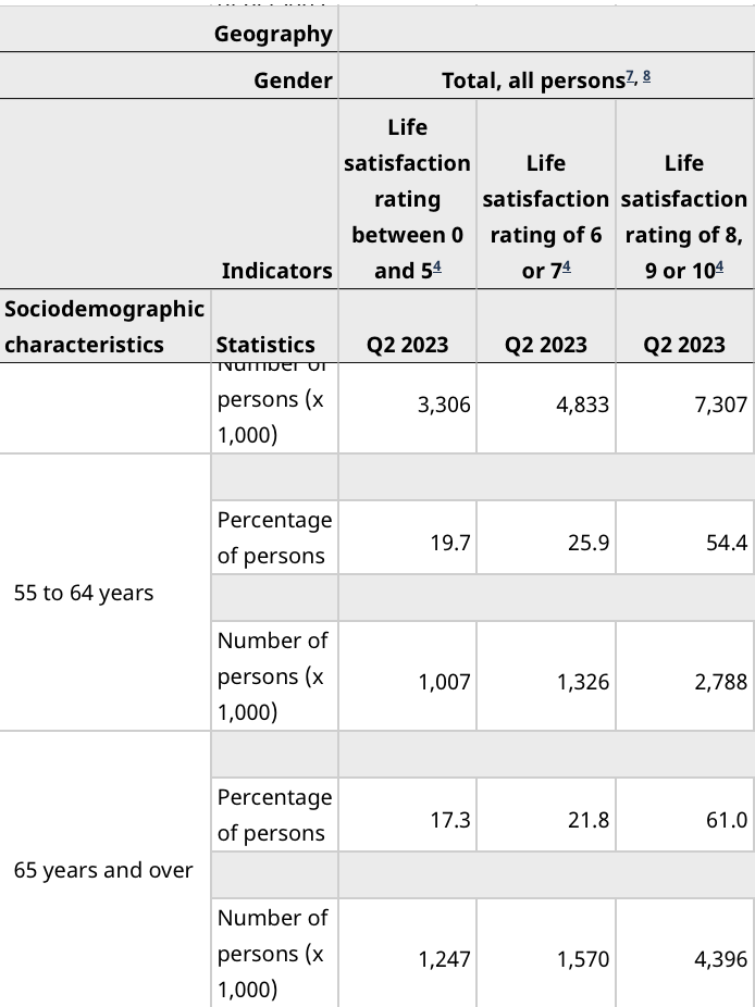 Comparing Life satisfaction ratings for two different | Chegg.com