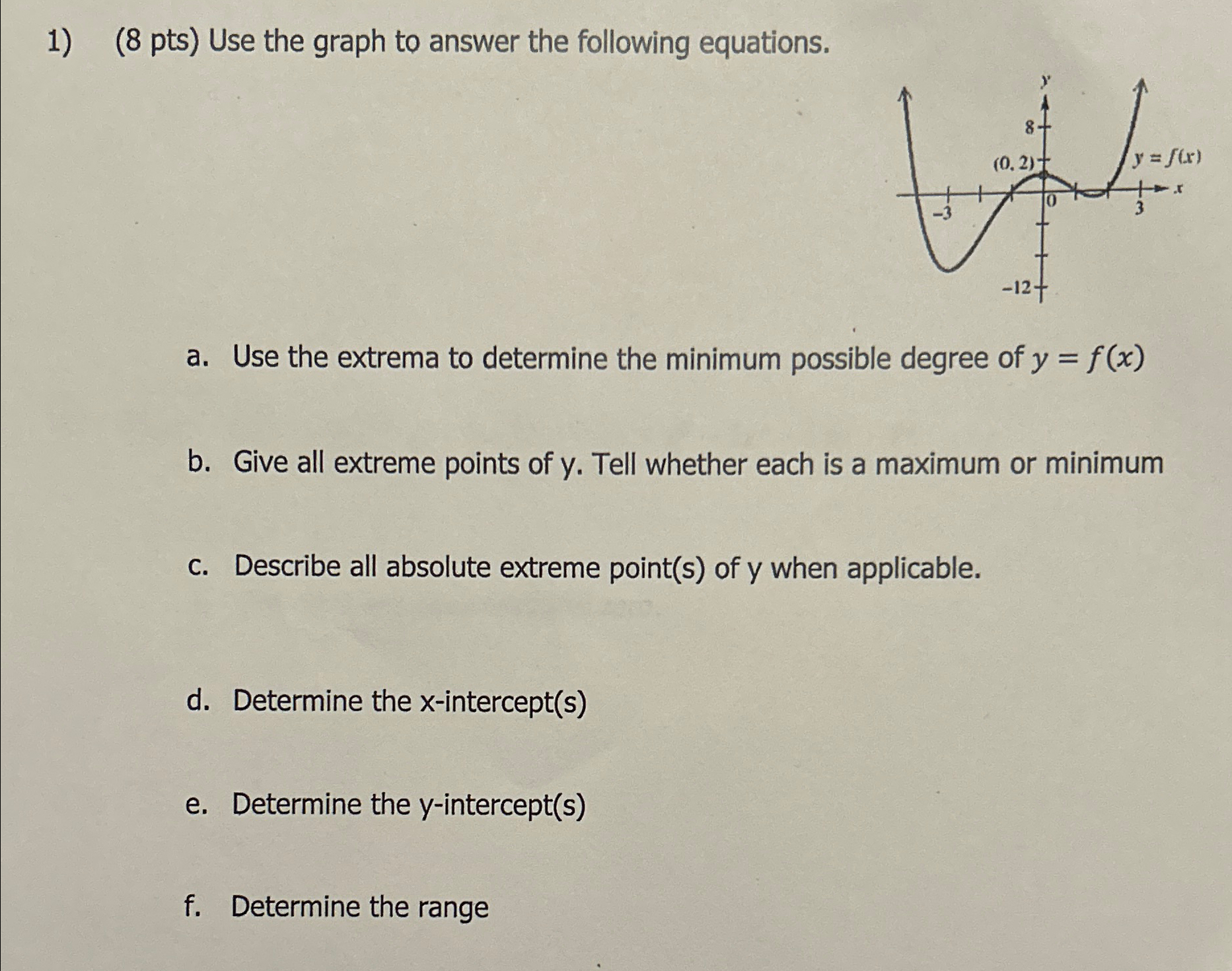 Solved Use the graph to answer the following equations.a. | Chegg.com