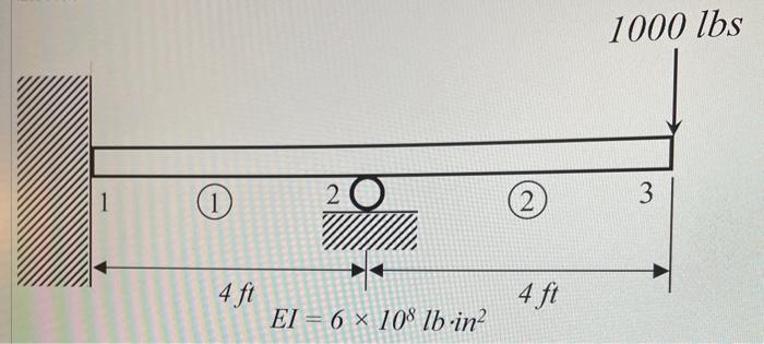 Solved Use beam finite elements to analyze the problem shown | Chegg.com