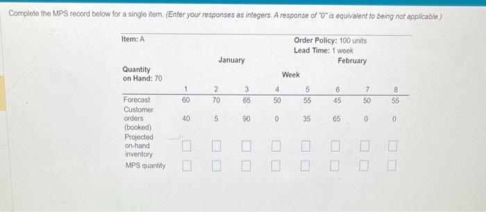 Solved Complete the MPS record below for a single item. | Chegg.com