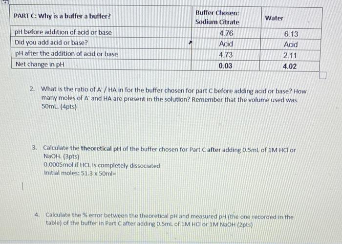 Solved PART C: Why is a buffer a buffer? Water pH before | Chegg.com