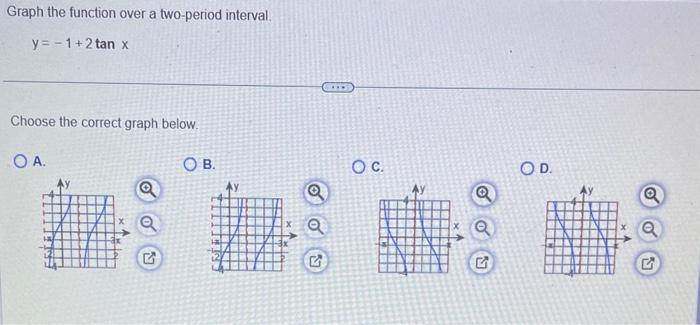 Graph the function over a two-period interval. | Chegg.com