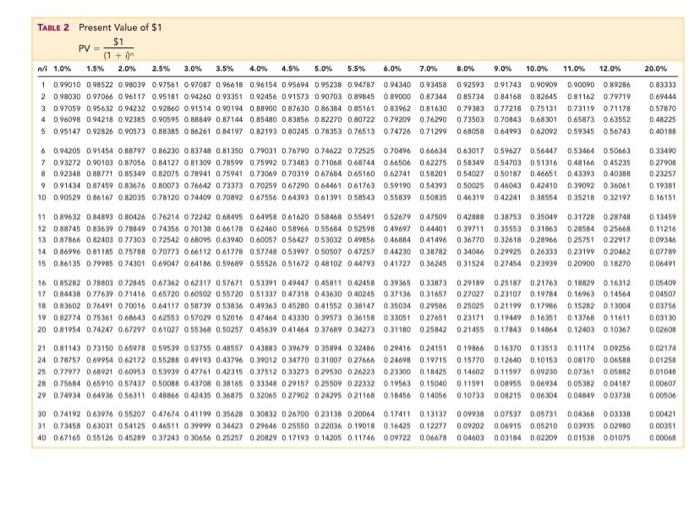 Solved 6. (10 points) Imperial Jewelers manufactures and | Chegg.com