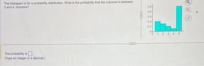 Solved The histogram is for a probability distribution. What | Chegg.com