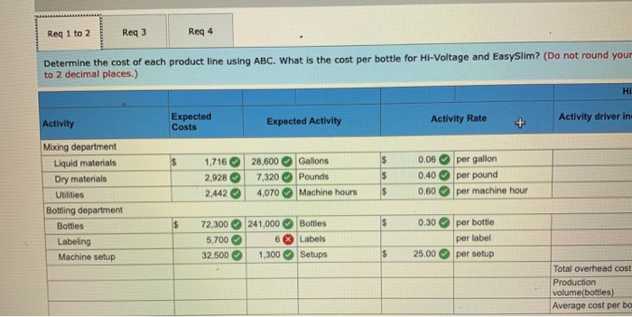 Solved help me to identify why these have been marked wrong | Chegg.com