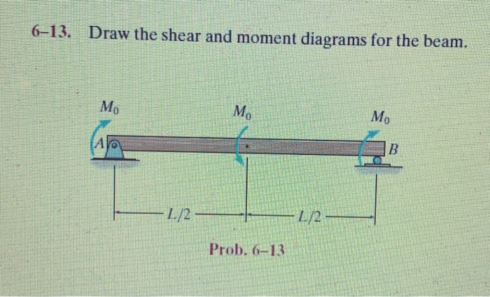 Solved 6-13. Draw the shear and moment diagrams for the | Chegg.com
