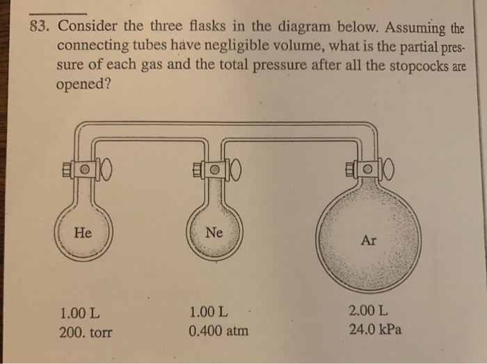 Solved 83. Consider the three flasks in the diagram below. | Chegg.com